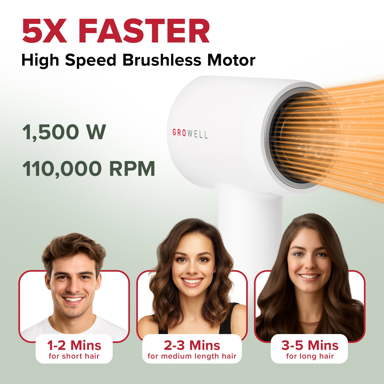 Heat Resistant Hair Dryer for Healthy Styling | GroWell